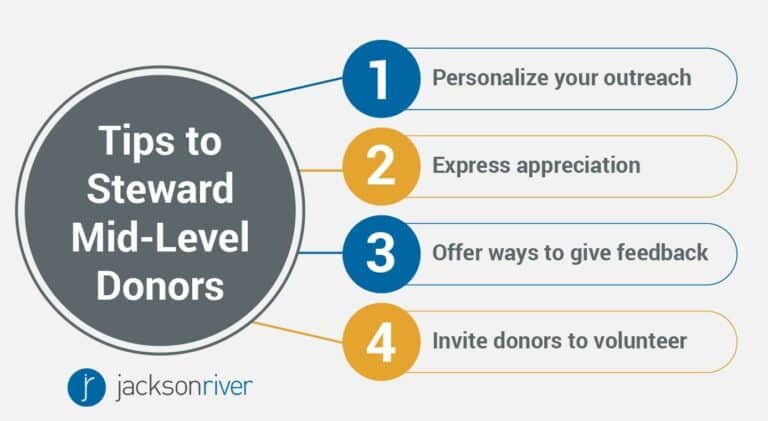 How Nonprofits Can Identify and Steward Mid-Level Donors - Achieve Causes
