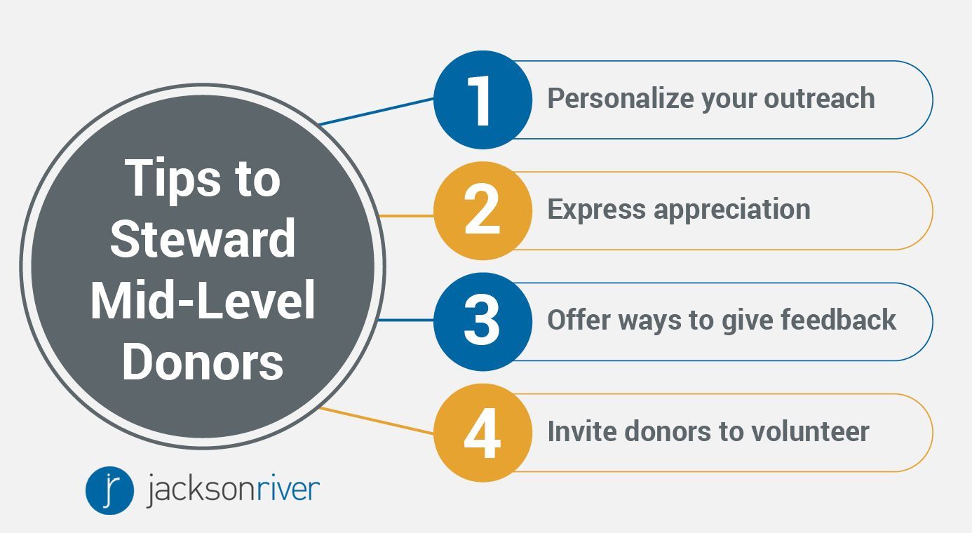 How Nonprofits Can Identify and Steward Mid-Level Donors - Achieve Causes