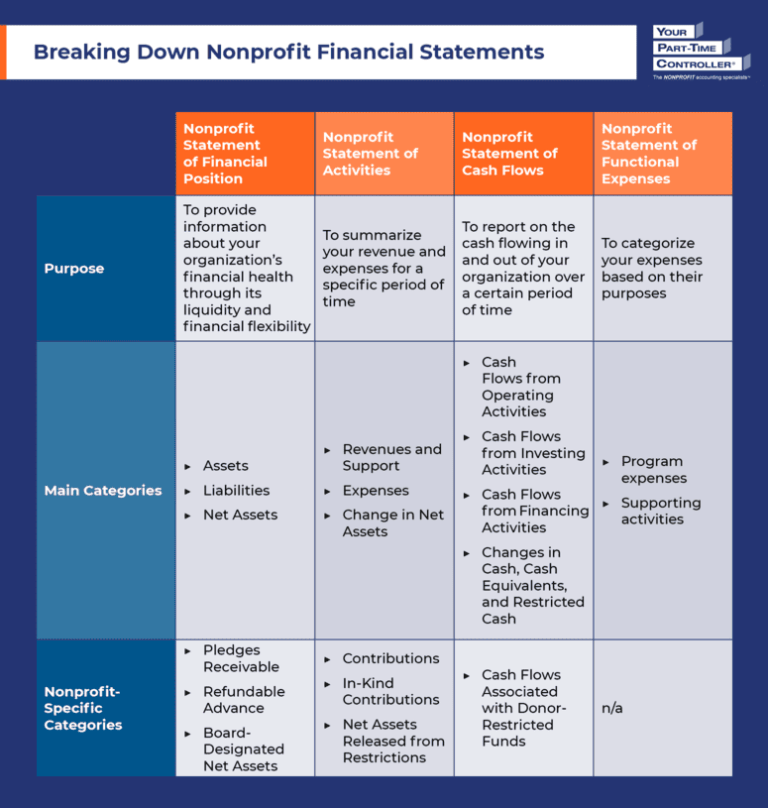 Stakeholder Communication: The Role of Financial Statements - Achieve ...